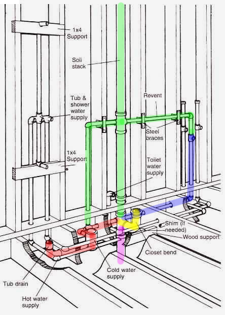 Bathroom Drainage Diagram Free Editable Plumbing Piping Plan Examples